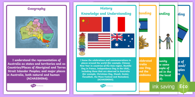 Australia Year 3 HASS Targets Display Posters