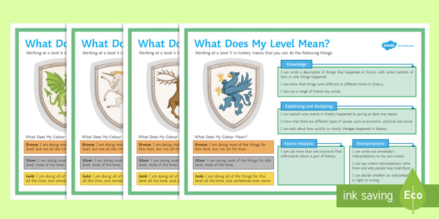 KS3 History Levels Display Posters (teacher made)
