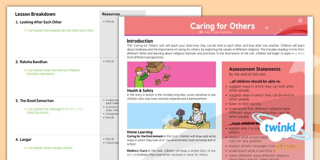 FREE! - RE: Caring for Others Year 1 Planning Overview