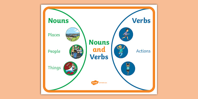 Kindergarten Verbs Activities | twinkl.com