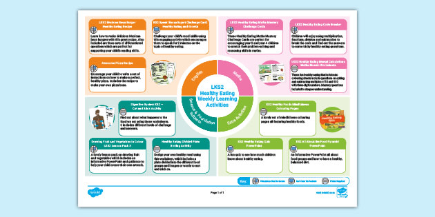 LKS2 Healthy Eating Weekly Learning Links Week 8