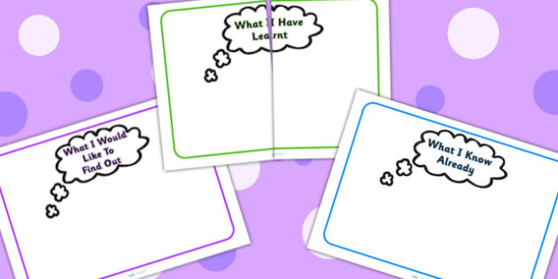 KWL Posters - know, want, learn, learning plan, lesson plan