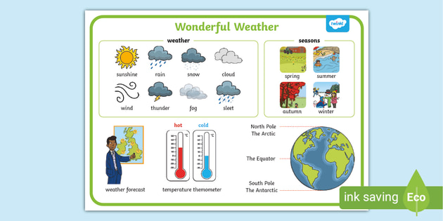 Wonderful Weather Word Mat (Teacher-Made)