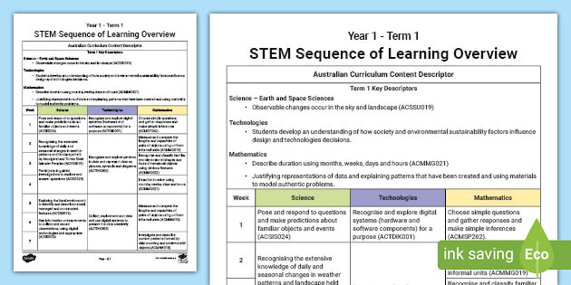 Year 1 - STEM Sequence of Learning Overview