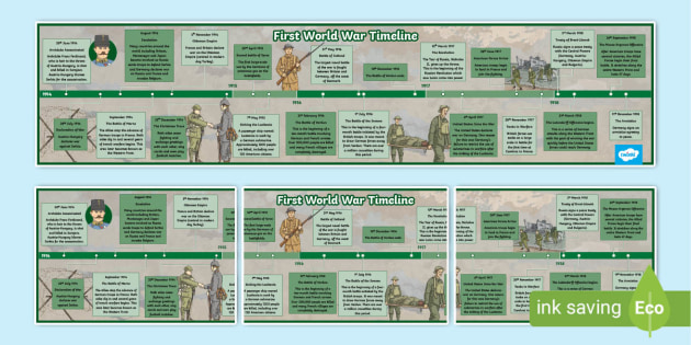 Ww1 Illustrated Timeline Timetoast Timelines TIME LINE WORLD WAR I