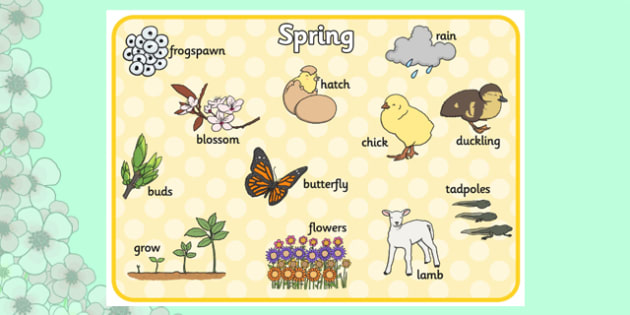 Spring Word Mat - Spring, word mat, writing aid, lambs