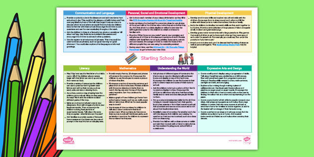 EYFS Reception Topic Planning Web: Starting School