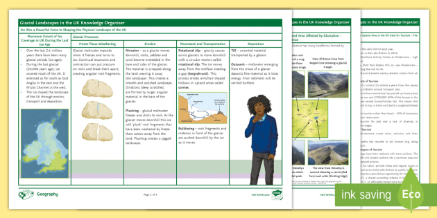 Physical Landscapes in the UK: Glacial Landscapes Knowledge Organiser