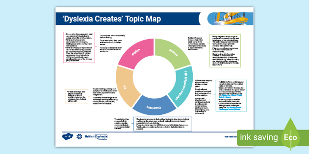 FREE! - KS1 Dyslexia Topic Map Adult Guidance (teacher made)