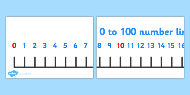 Giant 0 100 Number Line 10s Numberline Banner Giant