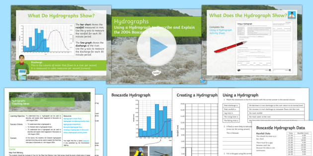 Hydrographs Lesson Pack (teacher made)