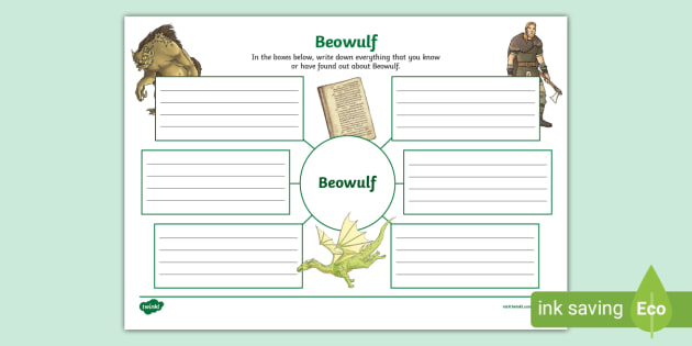 Beowulf Mind Map,Beowulf (teacher made)