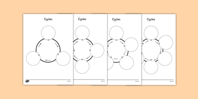 Cycles Template