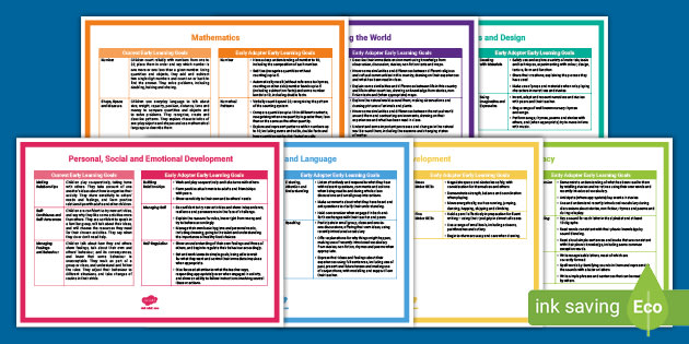 EYFS Early Adopter Early Learning Goals Comparison Posters EYFS Early Adopter Early Learning Goals Comparison Posters