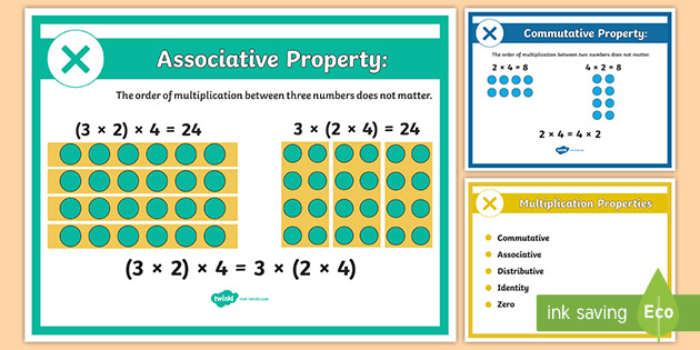 Commutative Associative Identity Distributive Properties