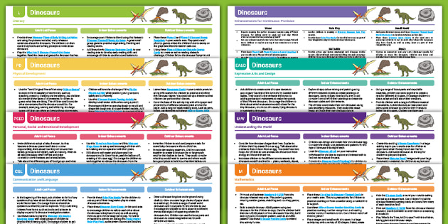 Dinosaurs Planning and Continuous Provision Ideas(Reception)