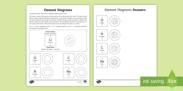 Element Diagrams Activity
