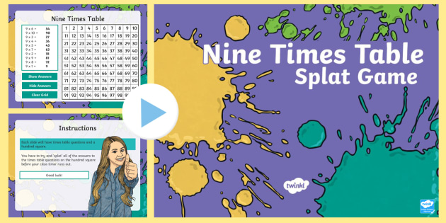 CfE Nine Times Table Interactive Gaming PowerPoint