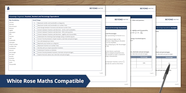 White Rose Decimals | twinkl.com.au