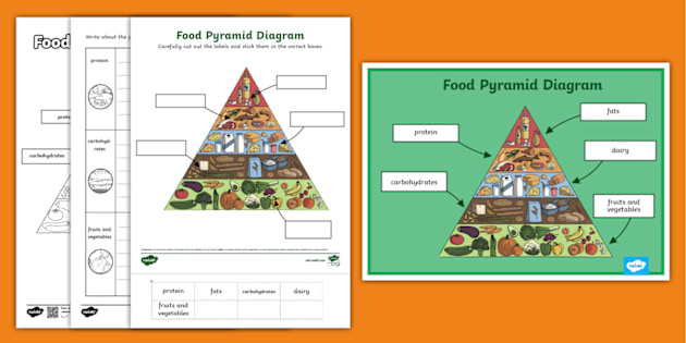 Food Pyramids | twinkl.co.uk