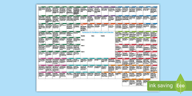 Early Level Experiences and Outcomes - Overview with Gaelic