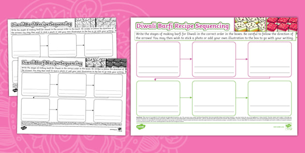 Diwali Mind Maps | twinkl.com.au