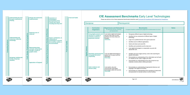 CfE Early Level Technologies Assessment Benchmarks Assessment Tracker