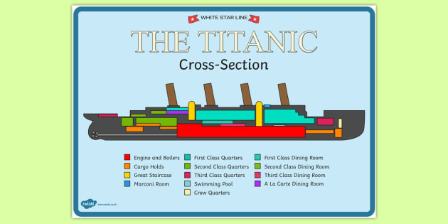 The Titanic Cross-Section Poster (teacher made)