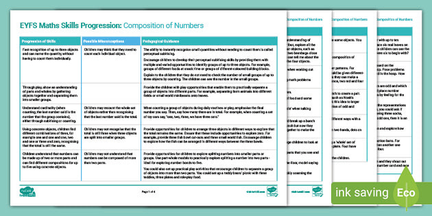 EYFS Maths Skills Progression: Composition of Numbers