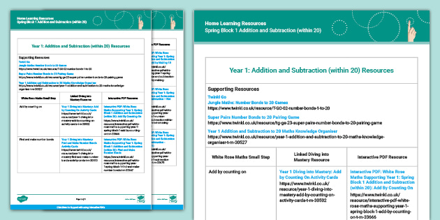 👉 Overview of Interactive PDFs to Support Year 1: White Rose Maths Spring