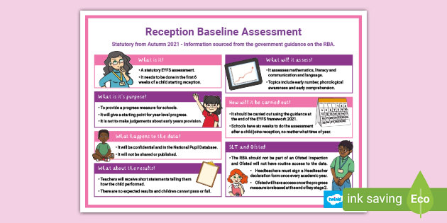 FREE! - EYFS Reception Baseline Assessment Poster (New EYFS 2021)