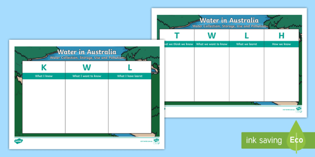 Water in Australia TWLH and KWL Grid (teacher made)