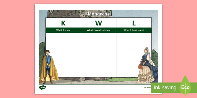 Monarchs KWL Grid - Kings and Queens Topic KWL Grid