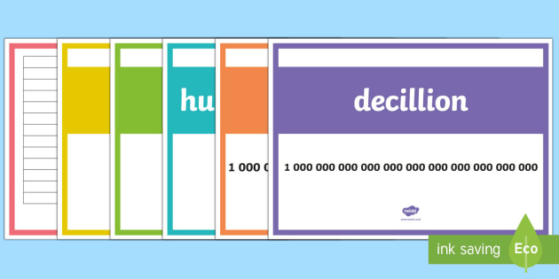 Place Value Vocabulary Year 4 | Display Posters | Twinkl