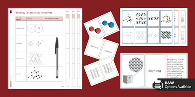 Chemical Bonds | twinkl.co.uk
