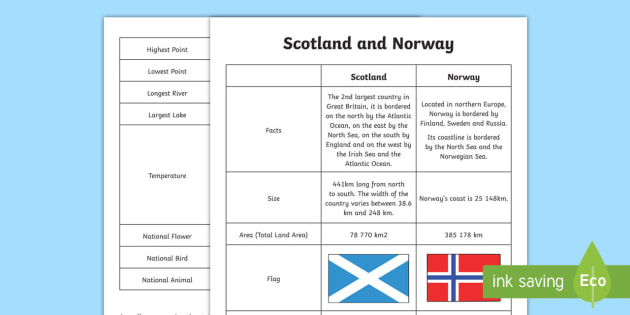 Scotland and Norway Comparison Chart (teacher made)