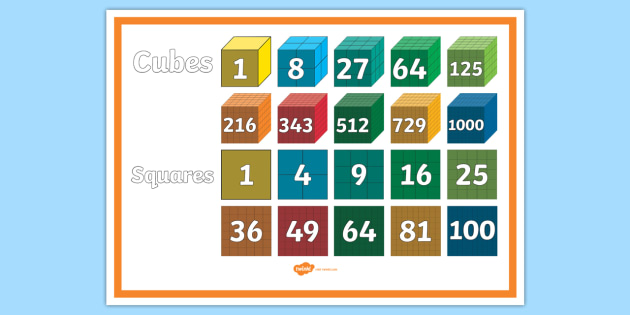 Squares and Cubes Display Poster - Squares and Cubes Display Poster Squares and Cubes Display Poster - Squares and Cubes Display Poster