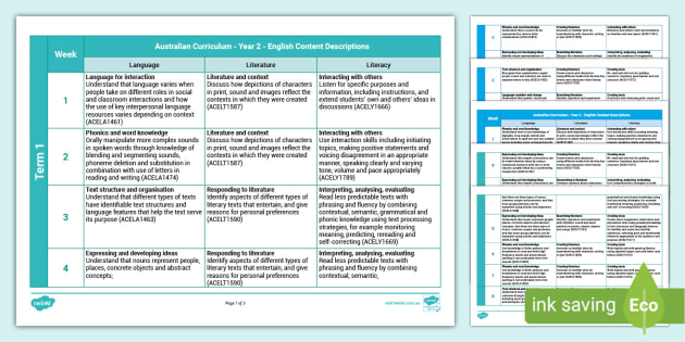 Sequence of Learning | Year 2 Australian English Curriculum