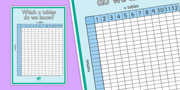 Which X Tables Do We Know? Display Poster