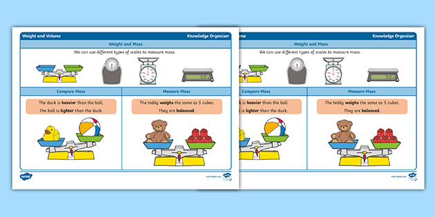 👉 Year 1 Weight and Volume Maths Knowledge Organiser