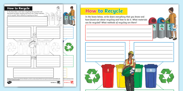 Recycling Mind Maps | twinkl.com.au
