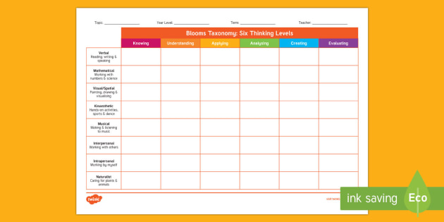 Bloom's Taxonomy and Learning Styles Topic Plan