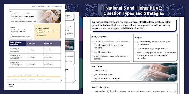 Resource Strategies | twinkl.ca