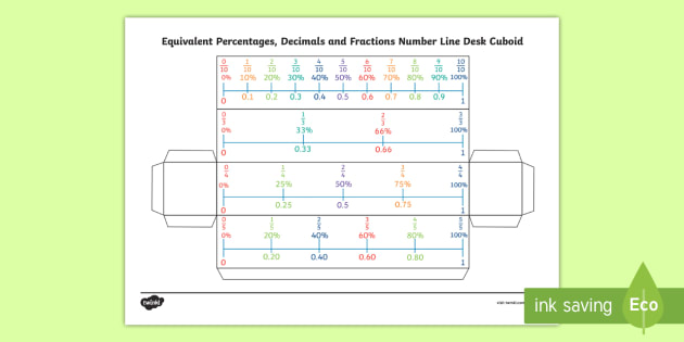 Equivalent Percentages, Decimals and Fractions Number Line Desk Cuboid ...