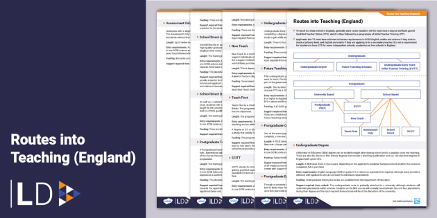 Primary Resources - KS2, KS1, Early Years (EYFS) KS3, KS4, Twinkl