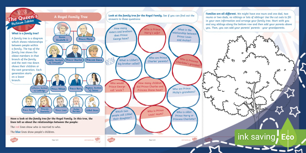The Queen's Platinum Jubilee: Royal Family Tree (Ages 5 - 7)