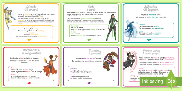 Literacy Types of Word Display Posters English/Italian
