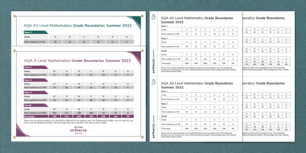 FREE! - 👉 * NEW * AQA A Level and AS Level Maths Grade Boundaries ...