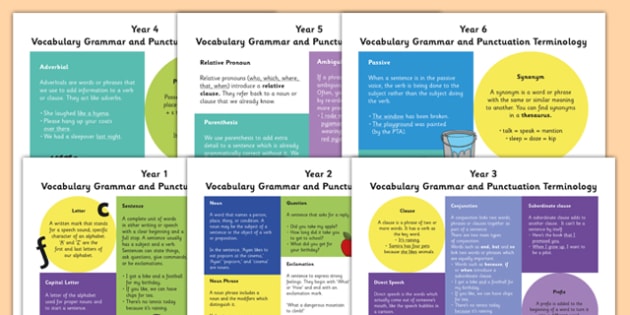 Y1 to Y6 Vocabulary, Grammar and Punctuation Terminology and Definition