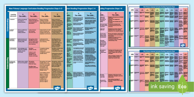Primary Language Curriculum Reading Progression Steps